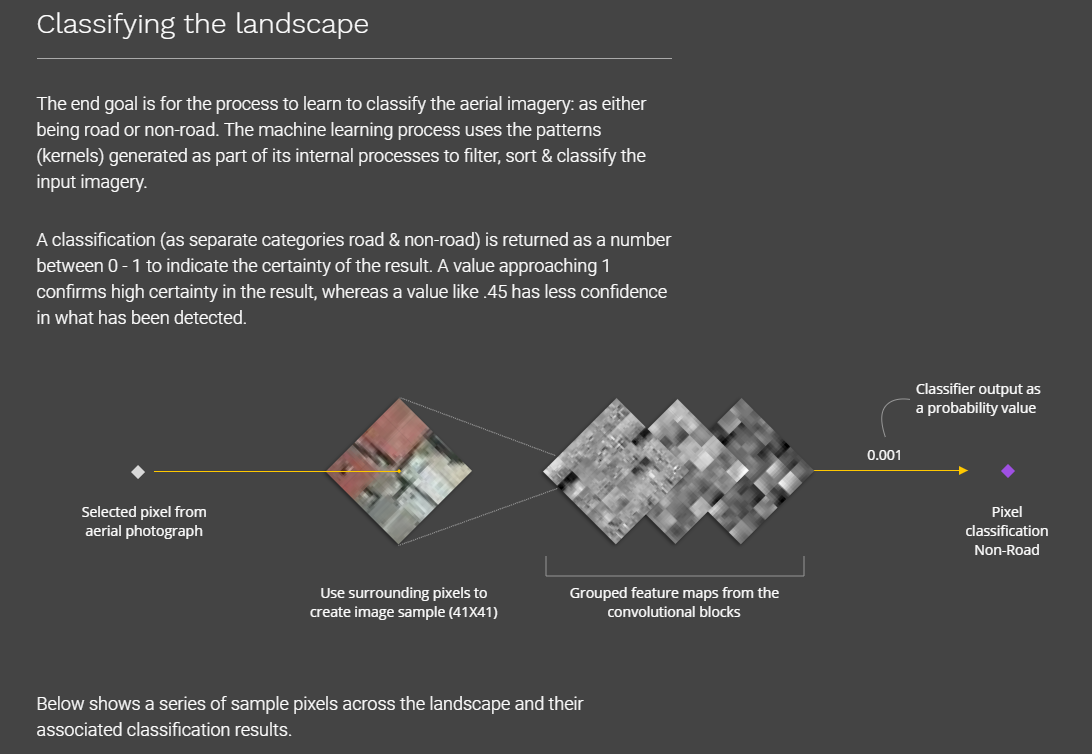 Roads from Above: Augmenting Civil Engineering & Geospatial Workflows ...