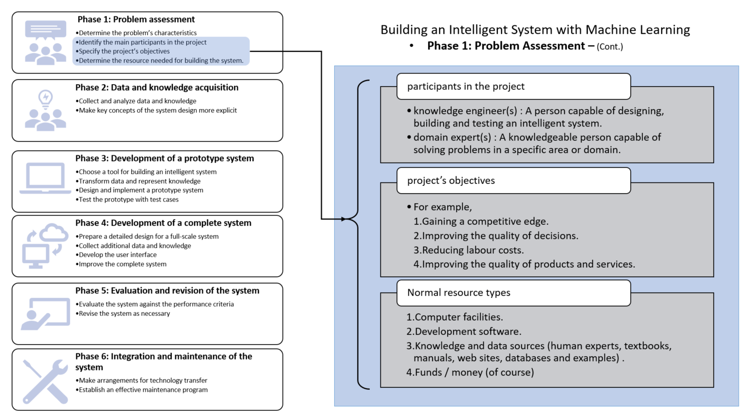 How to Build an Artificial Intelligent System (II) – C. Cui's Blog