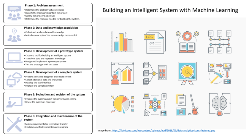 How to Build an Artificial Intelligent System (II) – C. Cui's Blog