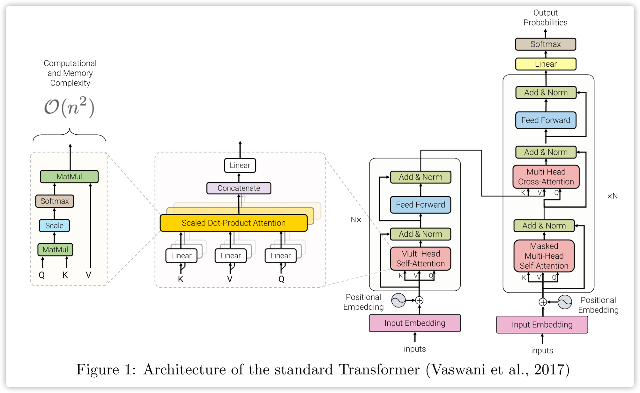 Google Publish A Survey Paper of Efficient Transformers – C. Cui's Blog