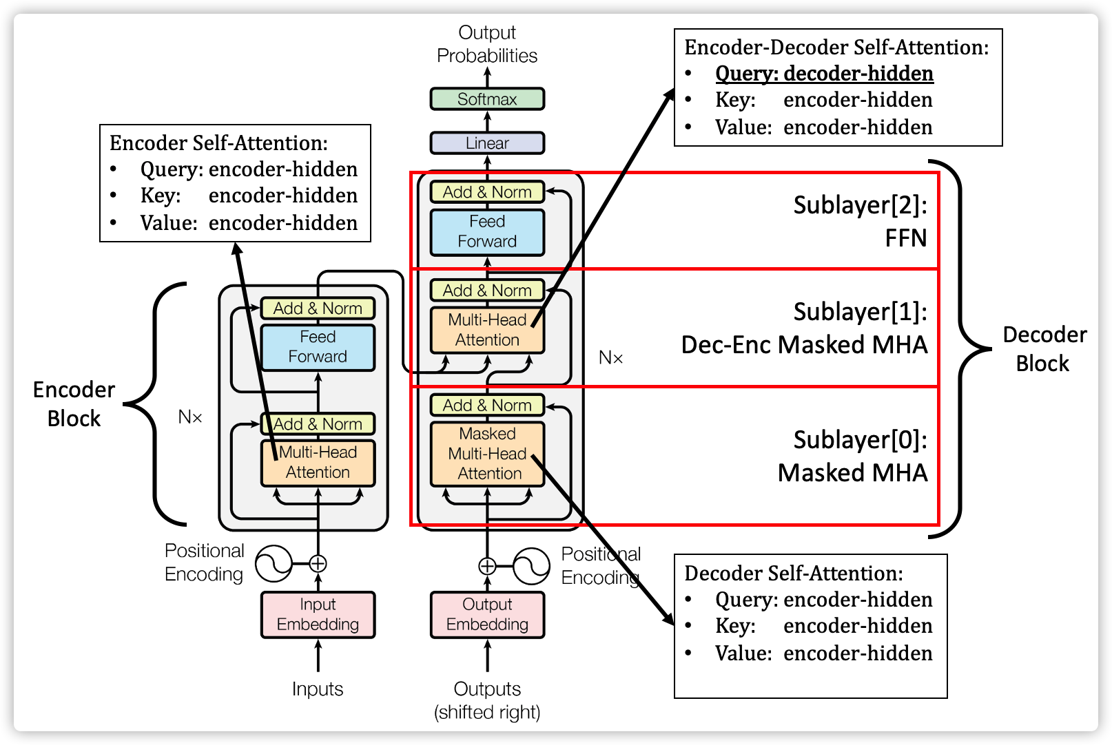 The Annotated Transformer: English-to-Chinese Translator – C. Cui's Blog