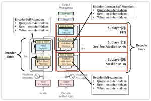 The Annotated Transformer: English-to-Chinese Translator – C. Cui's Blog