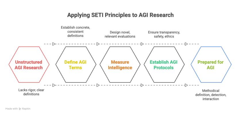 Machine Learning – C. Cui's Blog